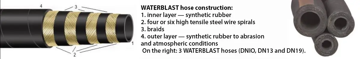Waterblast water jet cutting and water jet cleaning hoses - Tubes ...